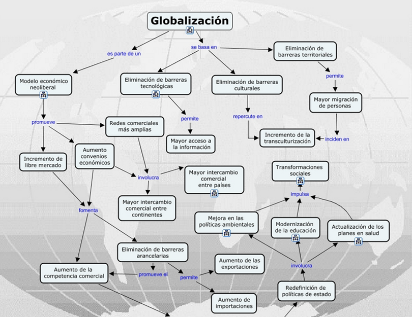 COMPETITIVAD EMPRESARIAL