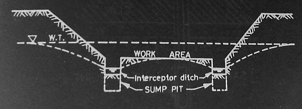 Architecture and Civil Engineering: Inceptor Ditches | Civil Engineering