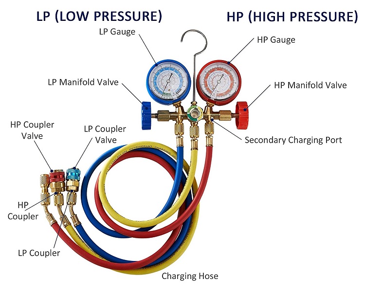 Prosedur pengosongan dan pengisian refrigerant pada sistem AC | Maz ...