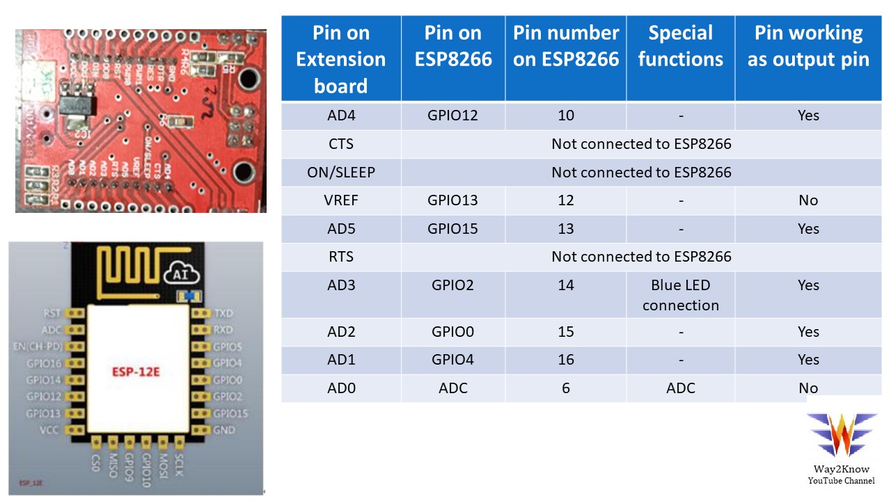 Pin out - ESP8266 Module from Research Design Labs