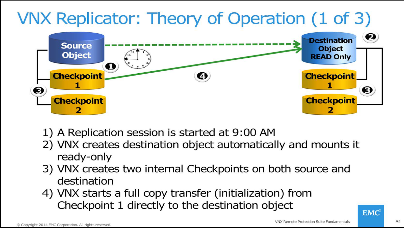 Kyle's Blog: VNX notes!