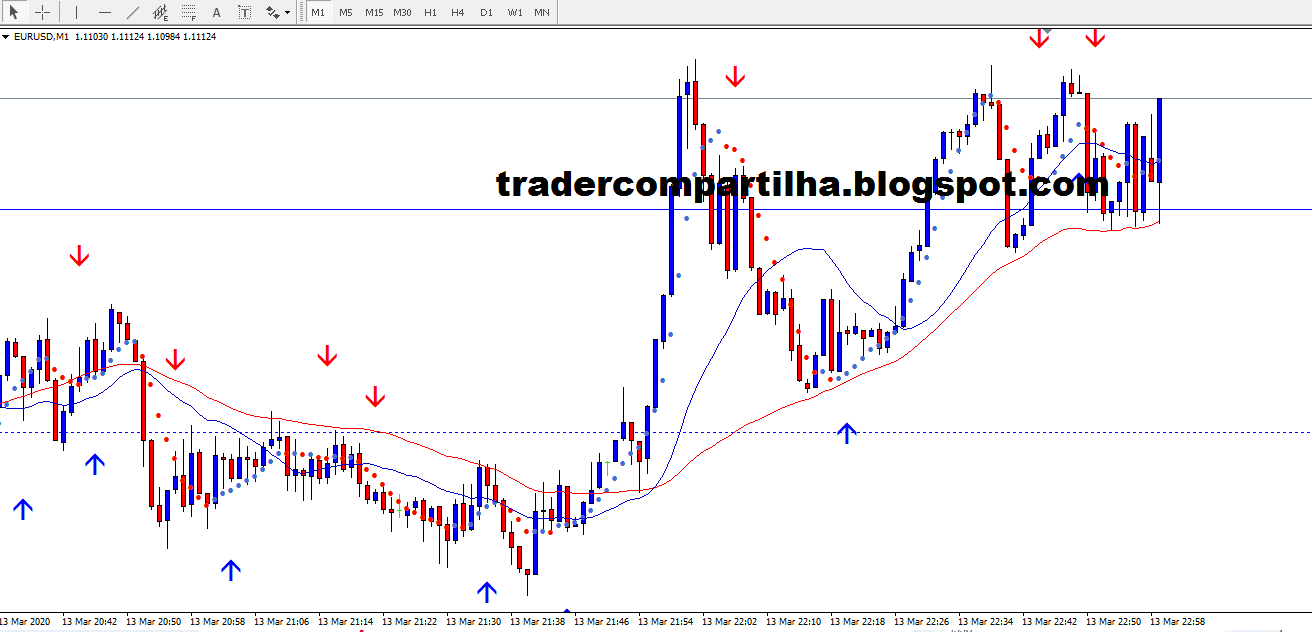 Easy Forex System (Download)