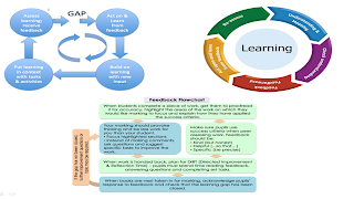 My Learning Journey: Can I be that little bit better at ......using ...
