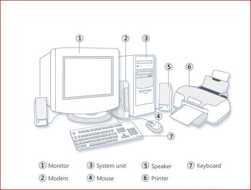 Alternative Learning System: ALS Module - Introduction to Computer ...