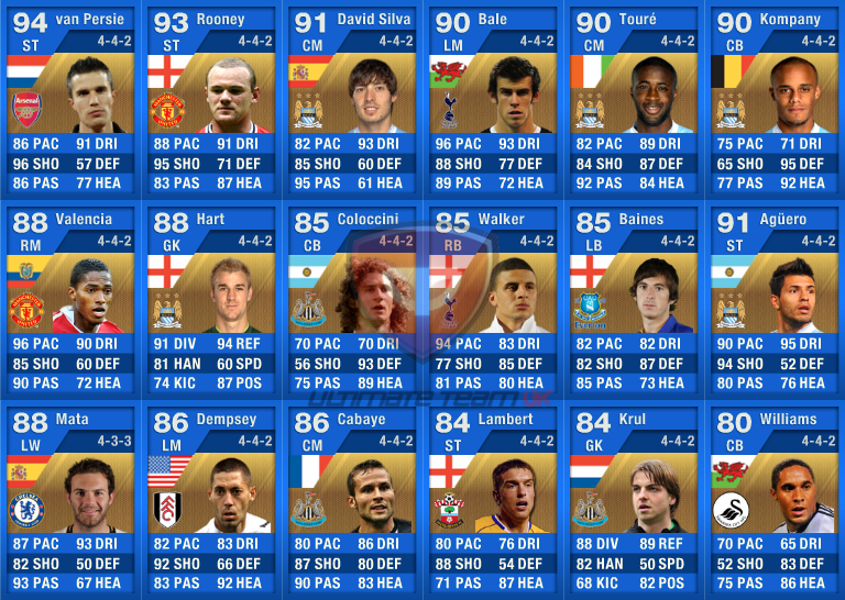 Bit of fun, Make your own Team of the Season : r/EA_FIFA