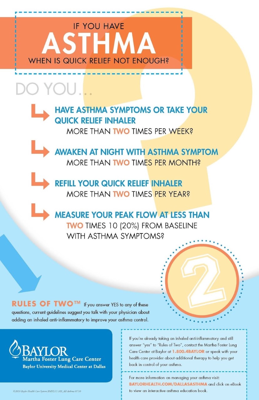 Asthma Awareness Month