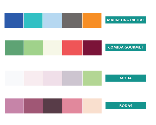 Circulo cromático y gama cromática