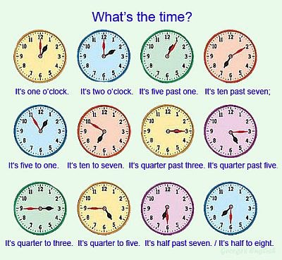 Materi dan Soal Latihan Telling the Time (Jam dan Waktu) - Materi ...