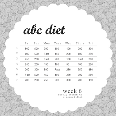 Ana and other stuff: Classic Pro Ana Diets