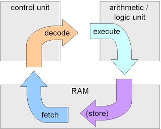 Microprocessors and Microcontrollers: What is a Microprocessor?