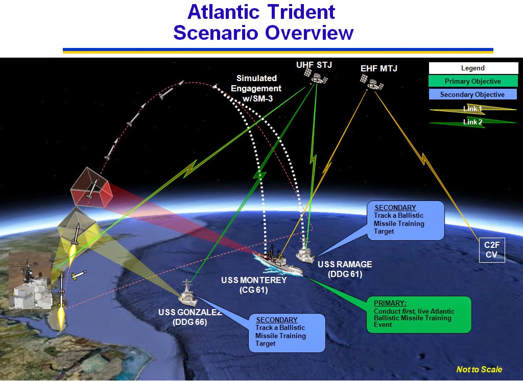 វិទ្យាសាស្រ្តយោធាកម្ពុជា: Shipborne Search & Surveillance Radar