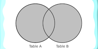Mengenal dan Memahami JOIN Command pada SQL Beserta Cara ...