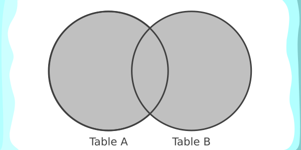 Mengenal dan Memahami JOIN Command pada SQL Beserta Cara ...