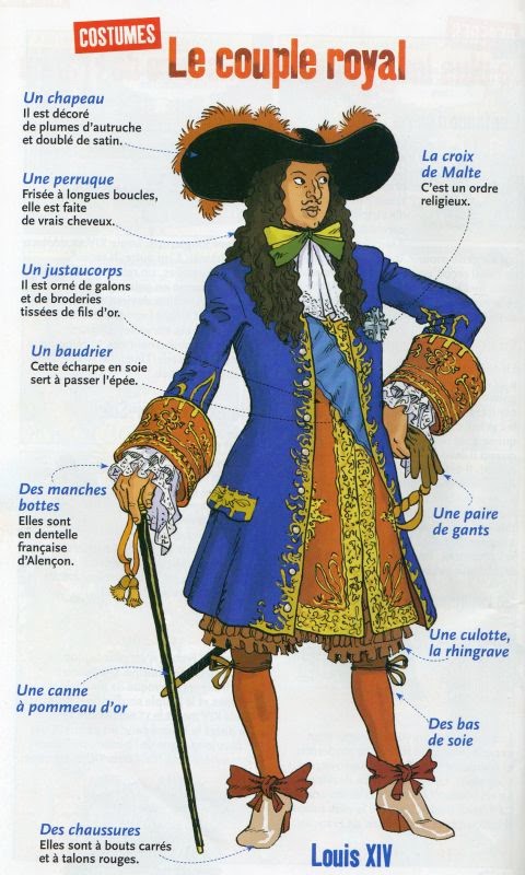 Francés de 2º de Bachillerato (B1): D'où vient l'influence de la mode ...