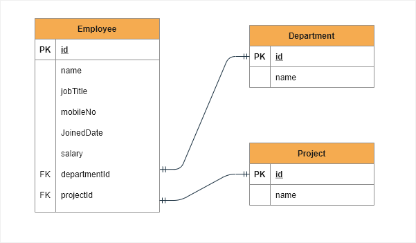 Spring Boot Jpa Integration With Sqlite Db Browser Github Example