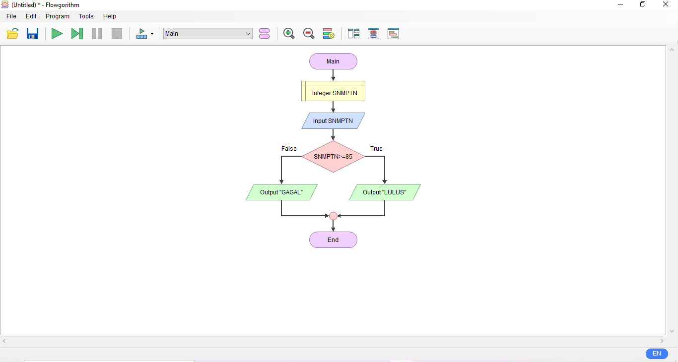 Tutorial Membuat Flowchart Mudah dengan menggunakan Aplikasi Flowgorithm