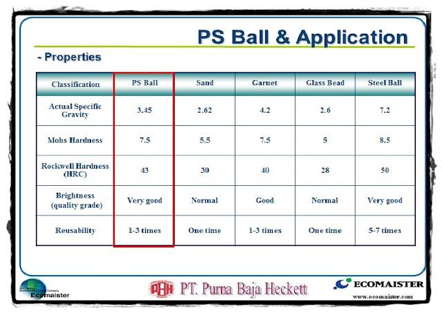 Iron Granular (PS Ball)