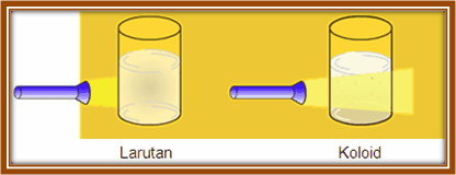 Yoghurt XII IPA 2: Efek Tyndall