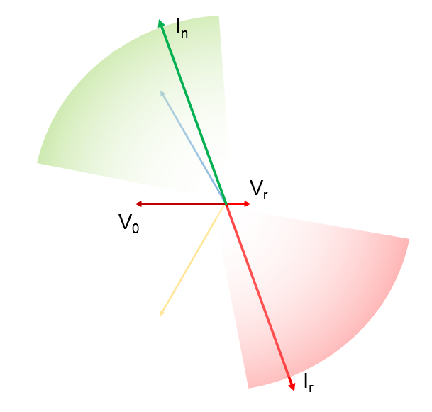 Electrical Friend: Directional Over Current Relay - Maximum Torque Angle