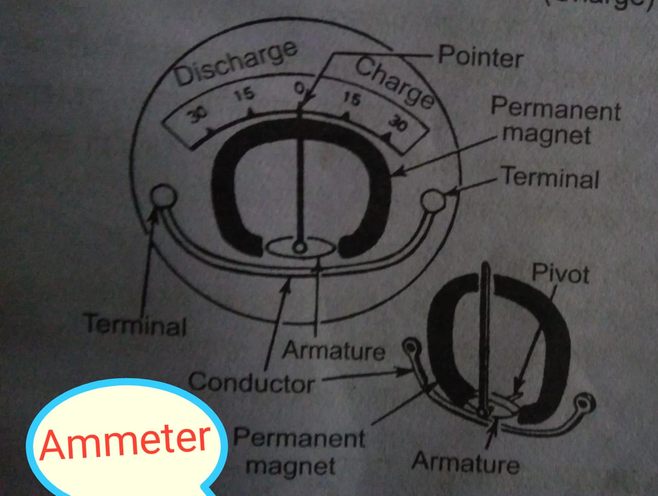 WHAT IS AMMETER