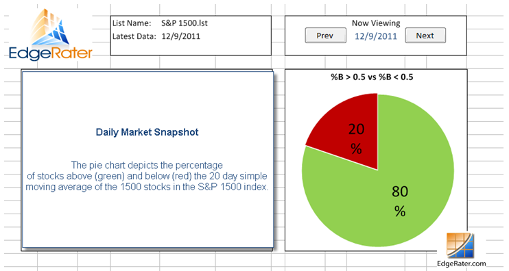Gerritz InSights: Understanding the Market Snapshot (Part 1)