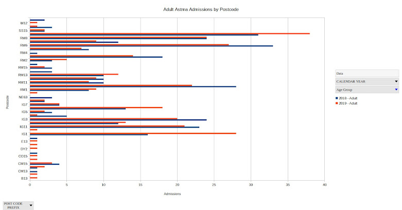 BHRUT Asthma stats link living by busy roads & ill health