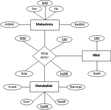 Media Artikel Komputer: Manajemen Sistem Database
