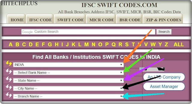 How to find Swift Code for your Bank in India