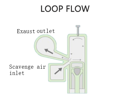 Scavenging and its types of scavenging system - Marine engineers knowledge