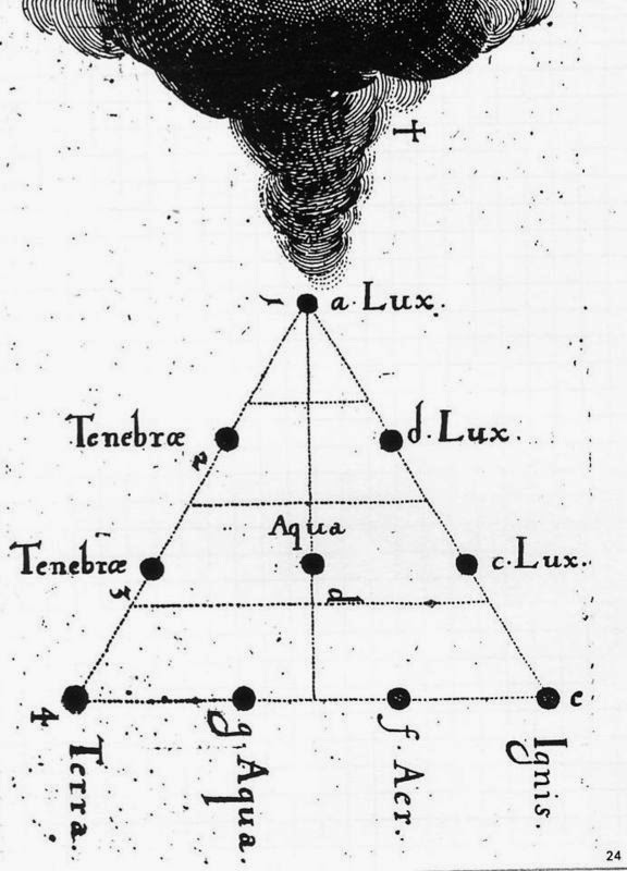 KEYSTONE: La Tetraktys y el "Cuadrado de Cuatro"; por René Guénon