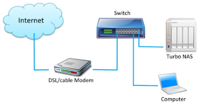 Aprende En&Ma de PC y Redes de datos: El MODEM para conexión a la Internet: