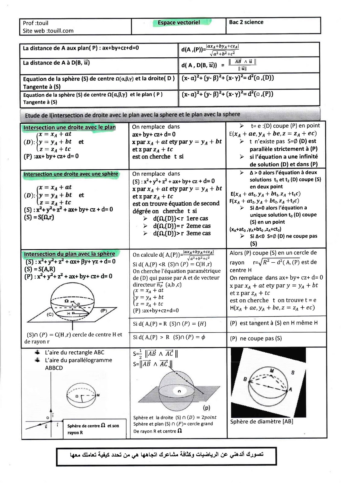 touill.com: Resumé du Cours Geometrie dans l'espace ( produit scalaire ...