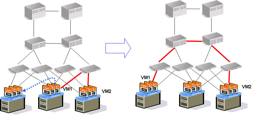 sFlow: System boundary