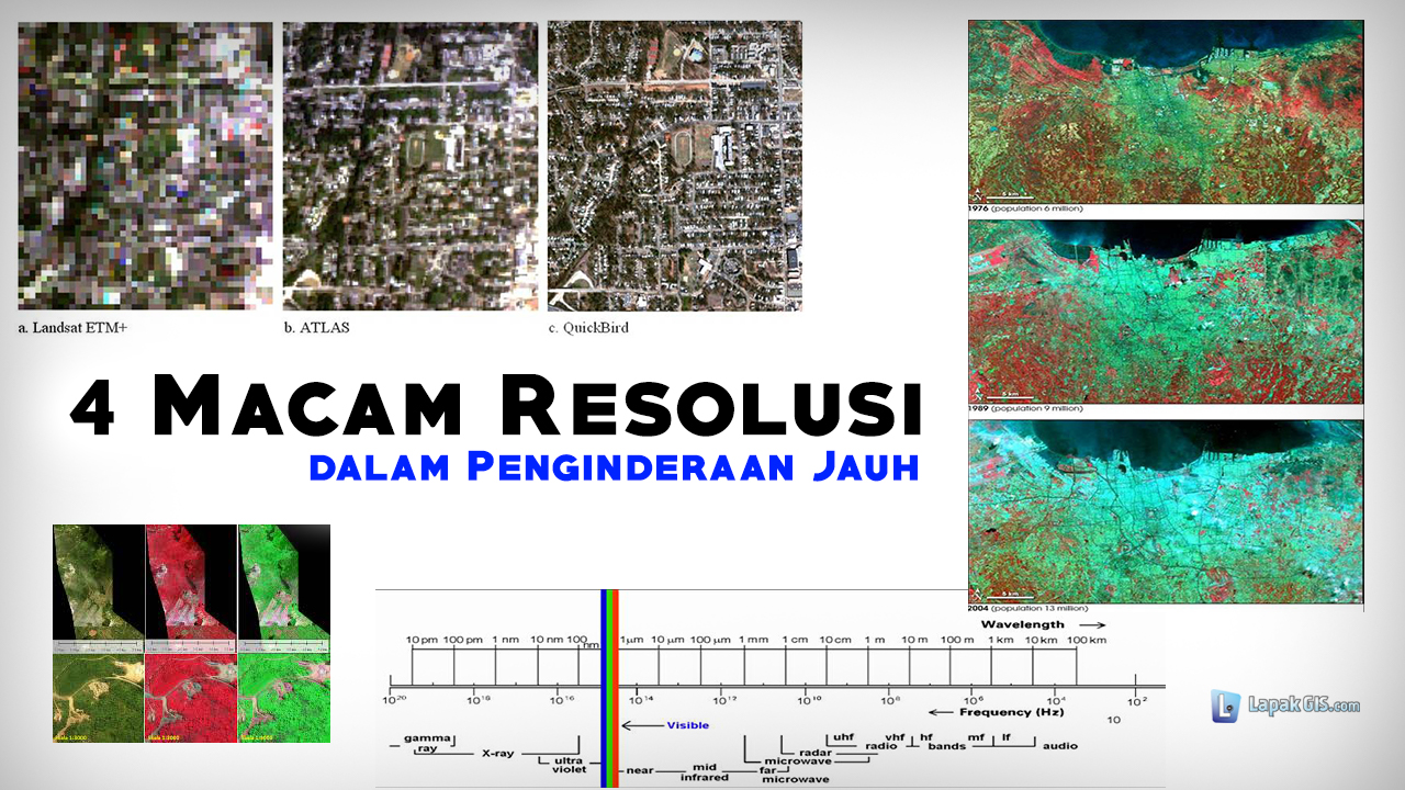 4 Macam Resolusi dalam Penginderaan Jauh - Lapak GIS