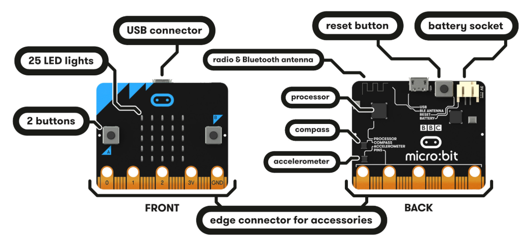 วิทยาการคำนวณ: micro:bit