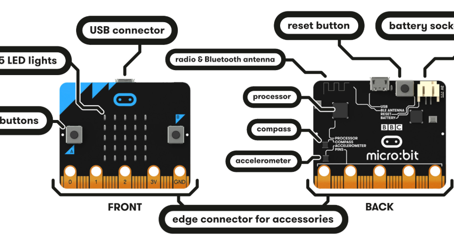 วิทยาการคำนวณ: micro:bit