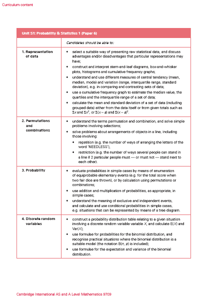 Muhammad Ali Khan[OFFICIAL]: COMPLETE SYLLABUS, FORMULAE AND TABLES OF A-LEVE MATHS (9709) P1 ...