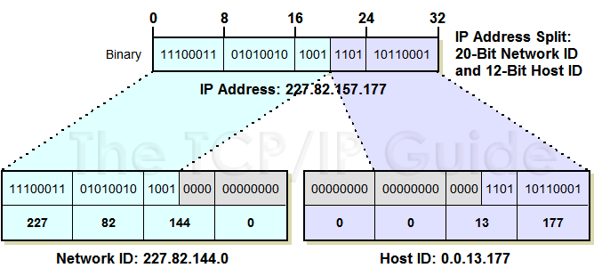Pengertian jaringan LAN Secara Detail dan Mendalam - Baca Jaringan