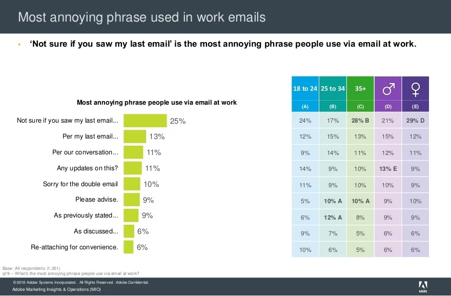 What are the most hated email jargon at a professional place?
