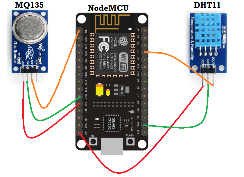 Iot Based Air Quality Monitoring System Using Nodemcu Iot Project Diy Electronics Node Mcu 1757