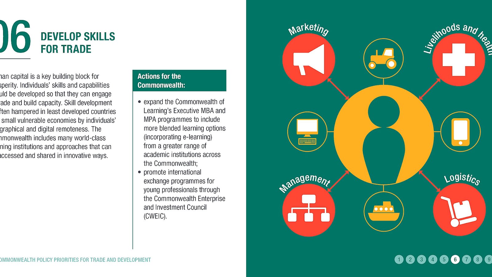 Learning A Trade Skill - Trade Choices