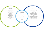 Weather Vs Climate Venn Diagram ~ Certificate Letter