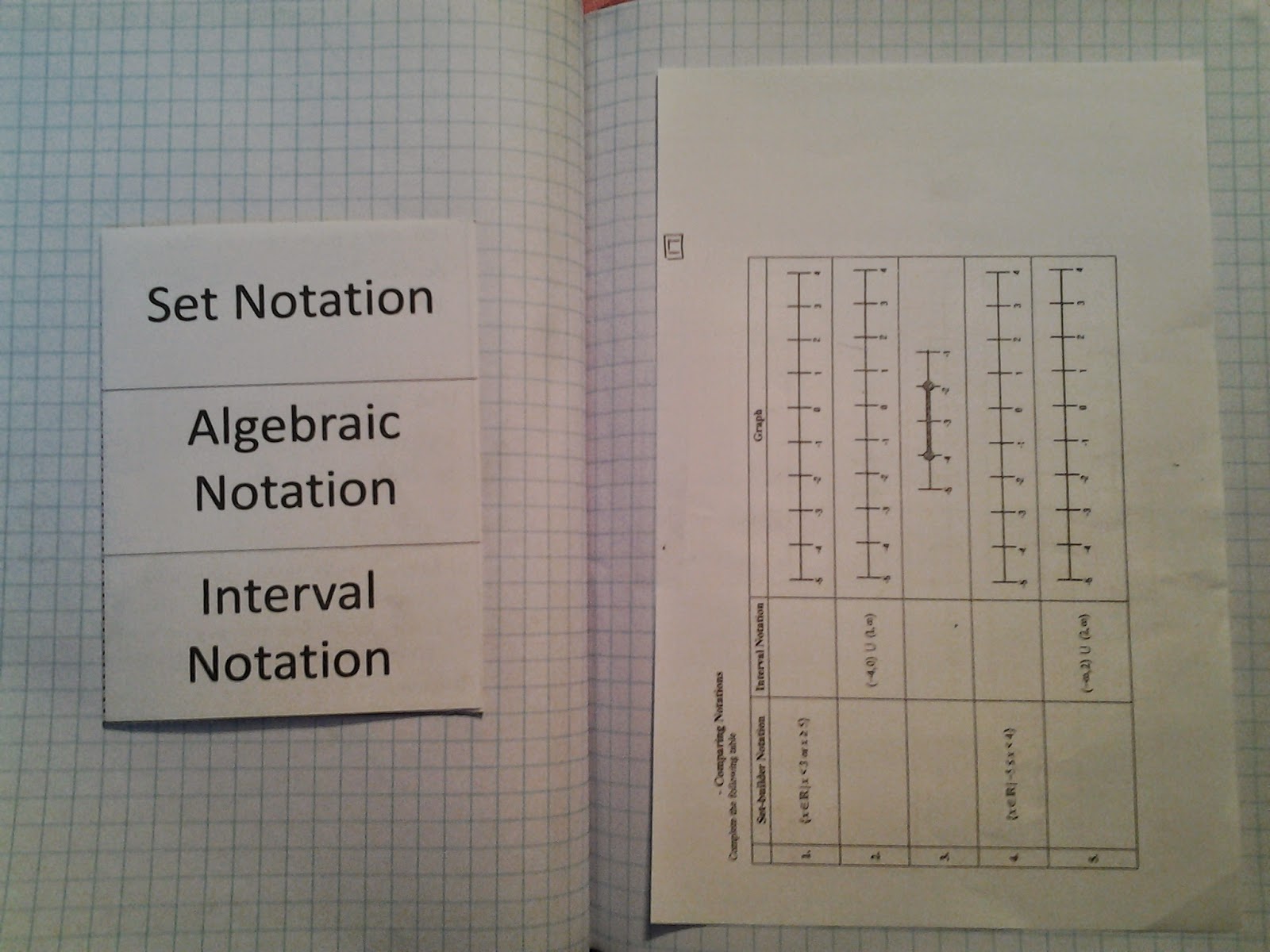 Type-A Mathland: Unit 1: Parent Functions