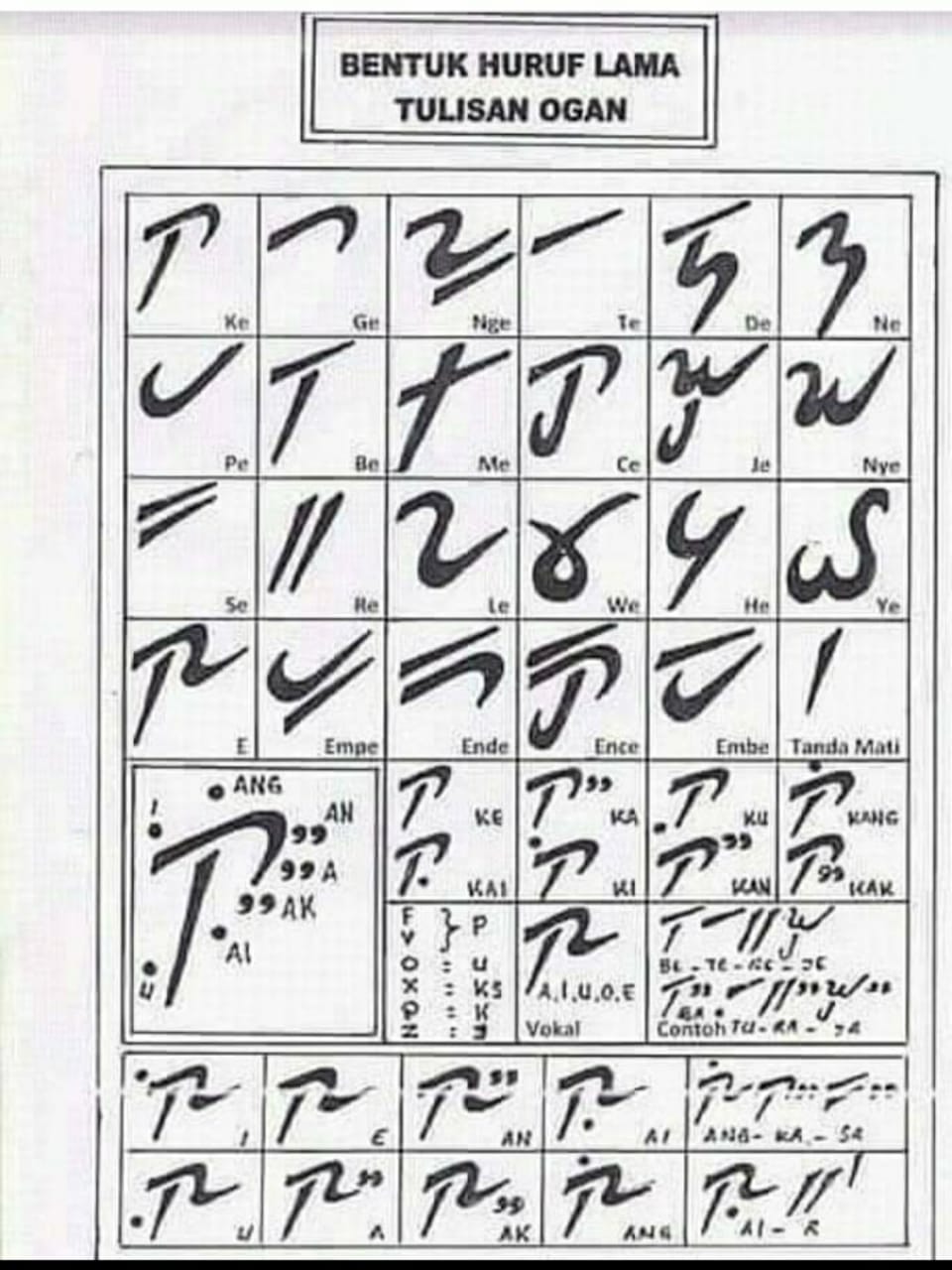 aksaratube: Aksara Ogan