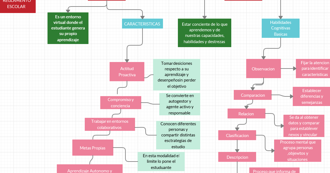 MI BLOG UnADM NUTRICION APLICADA : Mapa Conceptual de Aprendizaje Autónomo