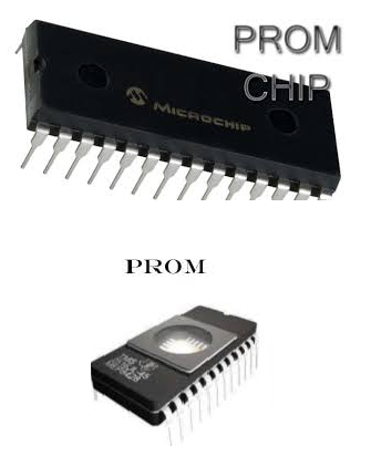 what is rom and its types? - Studyinfo4edu