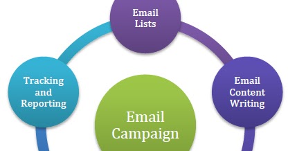 Build a Better Marketing Campaign: How to Repurpose Content into ...