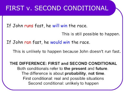 First and Second Conditional