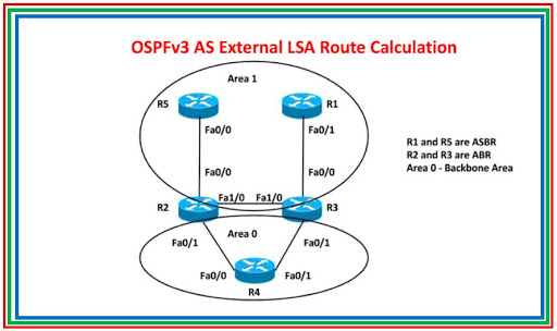 Introduction to OSPFv3 AS External LSA Route Calculation - The Network DNA