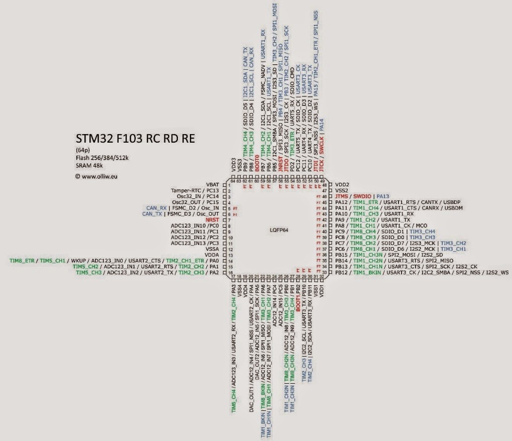 Embedded systems: STM32F103 цоколевка